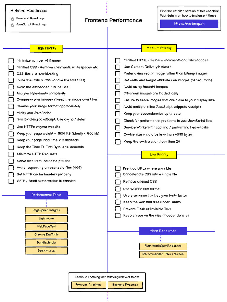 Frontend Performance | PDF
