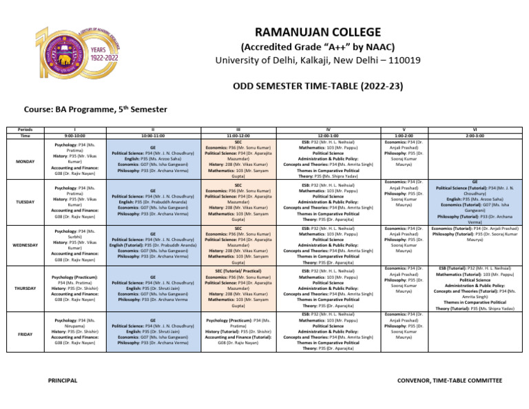 BA Programme, 5th Semester | PDF