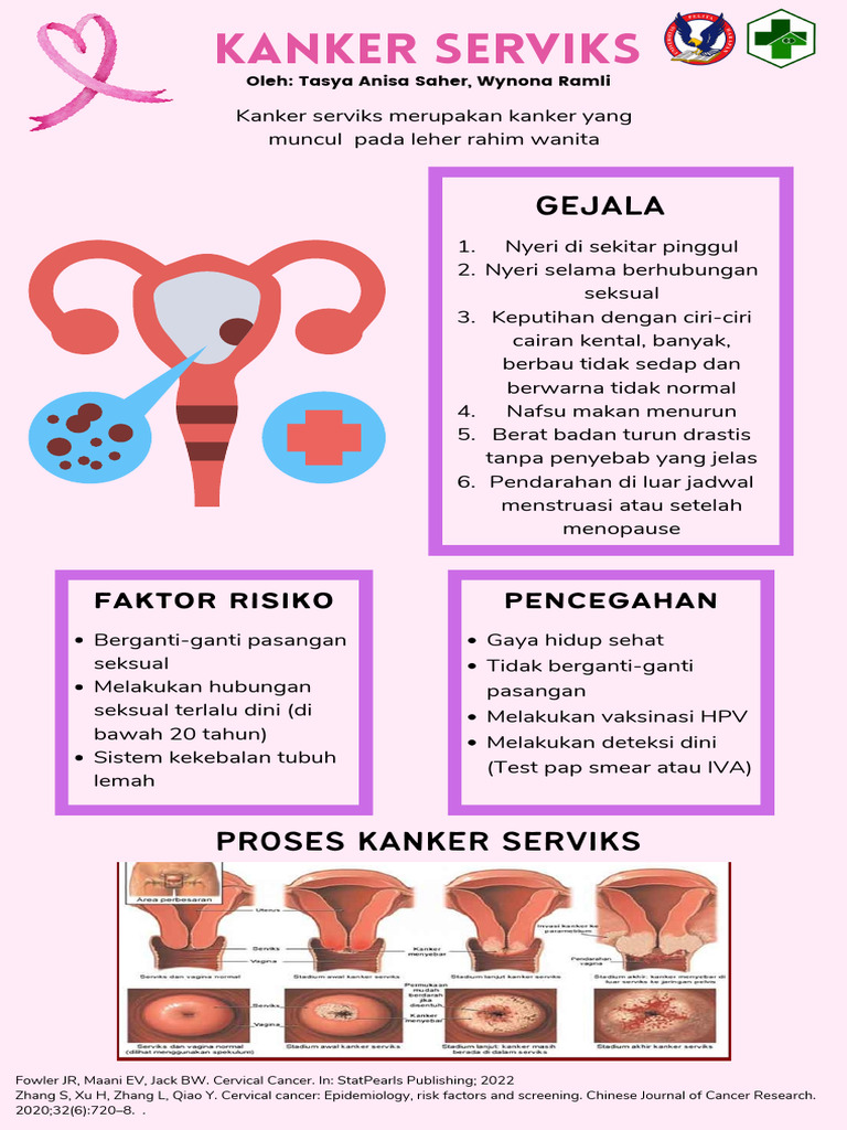 Kanker Serviks | PDF