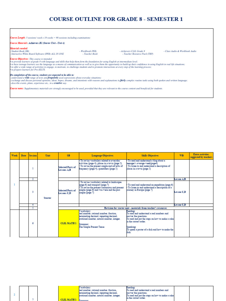 Tatc HCM - Grade 8 - Achievers - Course Outlines | PDF
