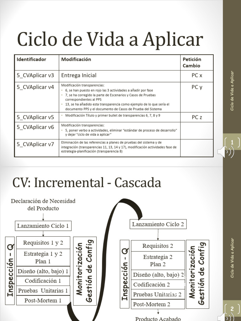 5 CVAplicar v7 | PDF | Evaluación del ciclo de vida | Planificación