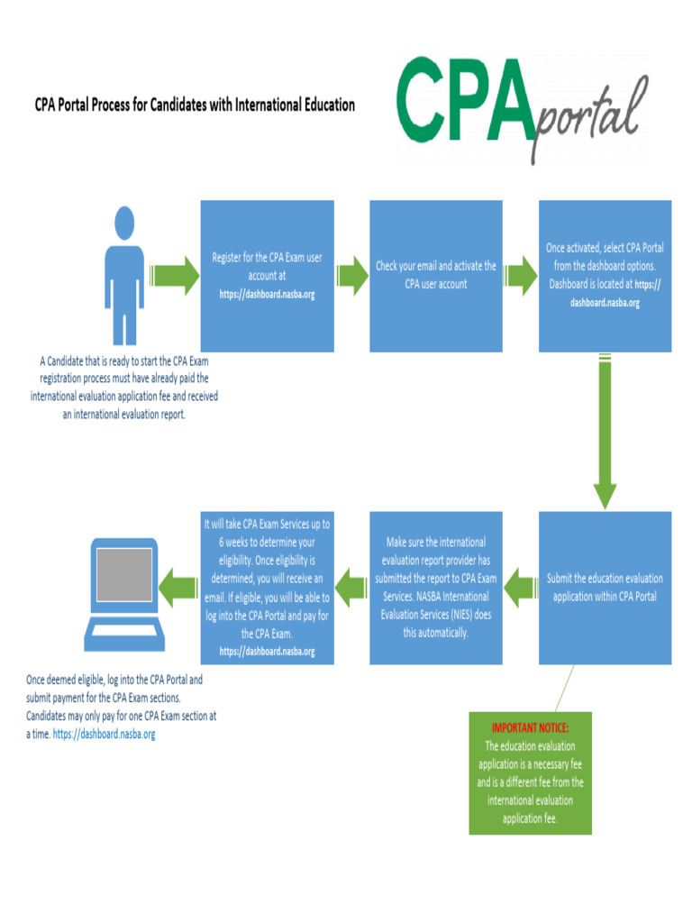 CPA Exam Registration for International Candidates | PDF | Certified ...