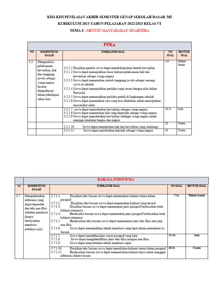 Kisi-Kisi PAS Genap Kelas VI | PDF