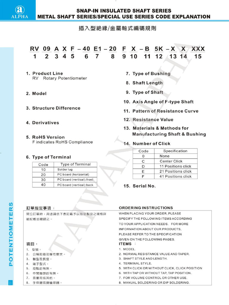 v1 (ALPHA 24mm Potentiometers) | PDF