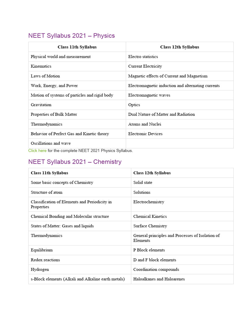 NEET Syllabus 2021 | PDF | Chemistry | Chemical Elements
