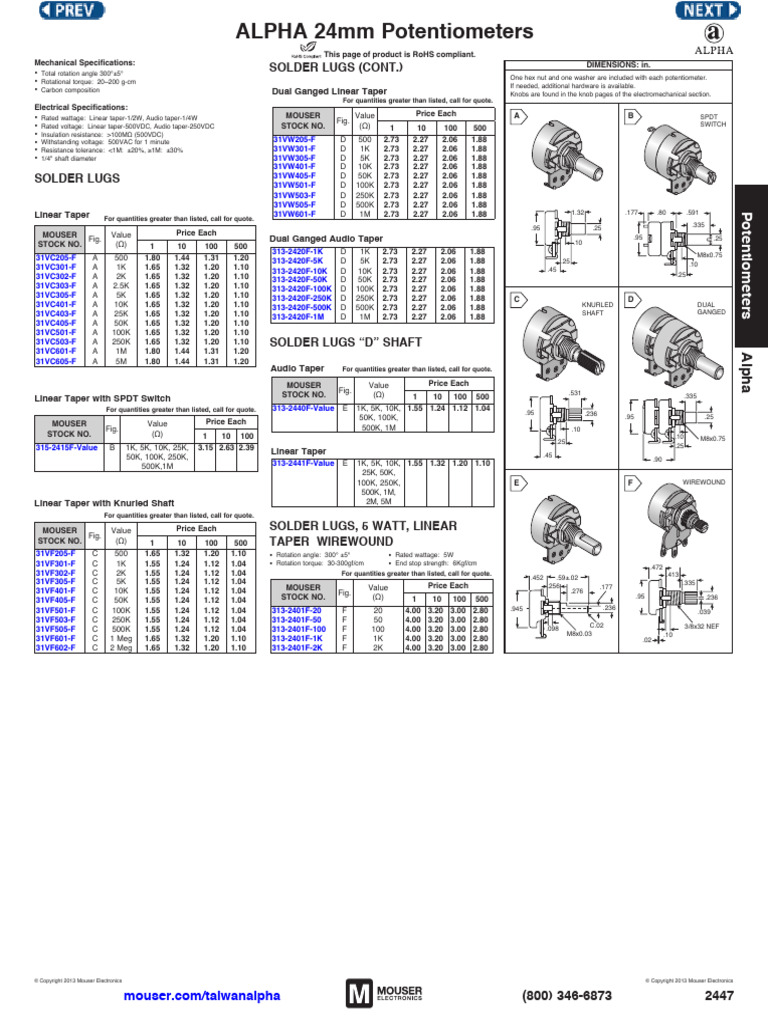 2447 (ALPHA 24mm Potentiometers) | PDF