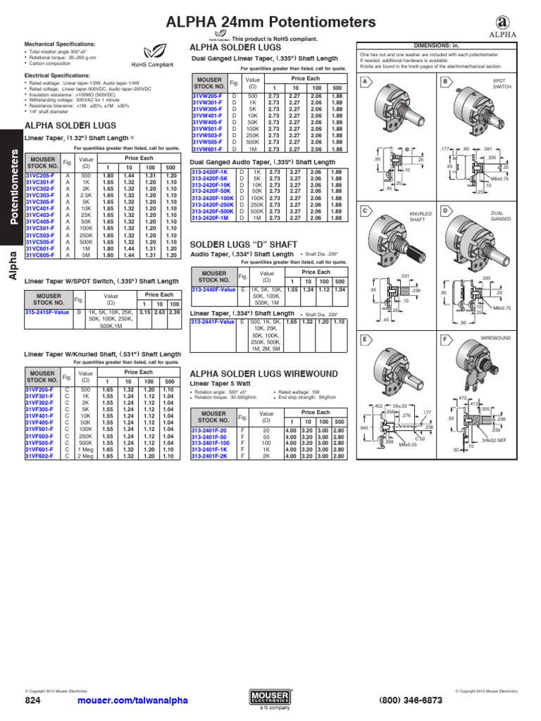 824 (ALPHA 24mm Potentiometers) | PDF