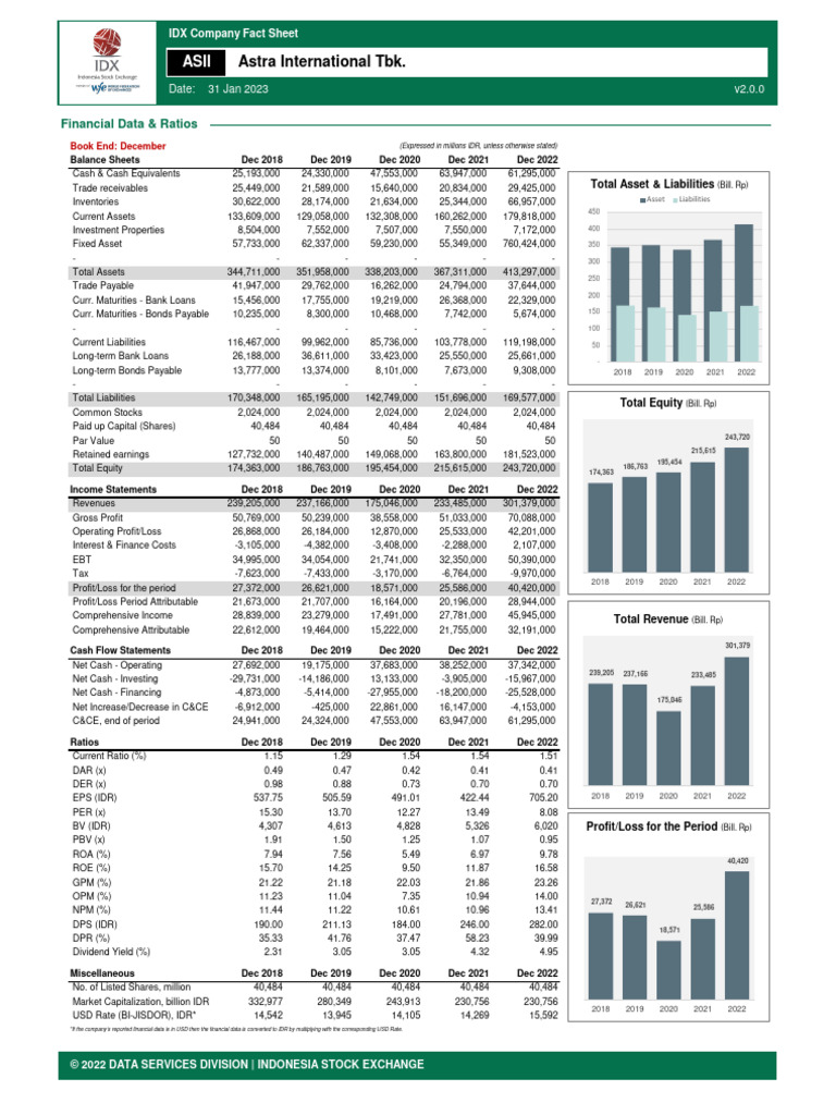Idx LQ45 ASII 30 | PDF