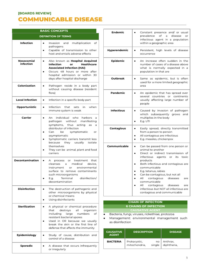 Communicable Disease | PDF | Wellness