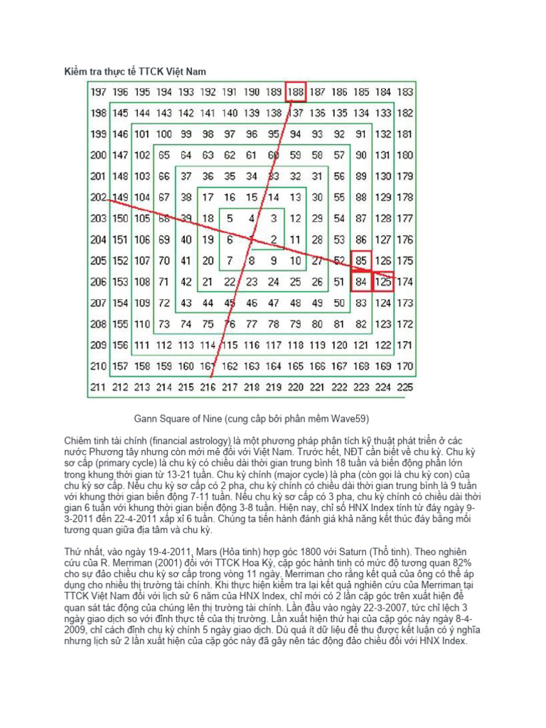 Kiểm Tra Thực Tế TTCK Việt Nam | PDF