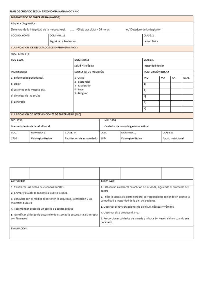 Hidratación. Nanda NOC Y NIC-1 | PDF | Medicina CLINICA | Epidemiología