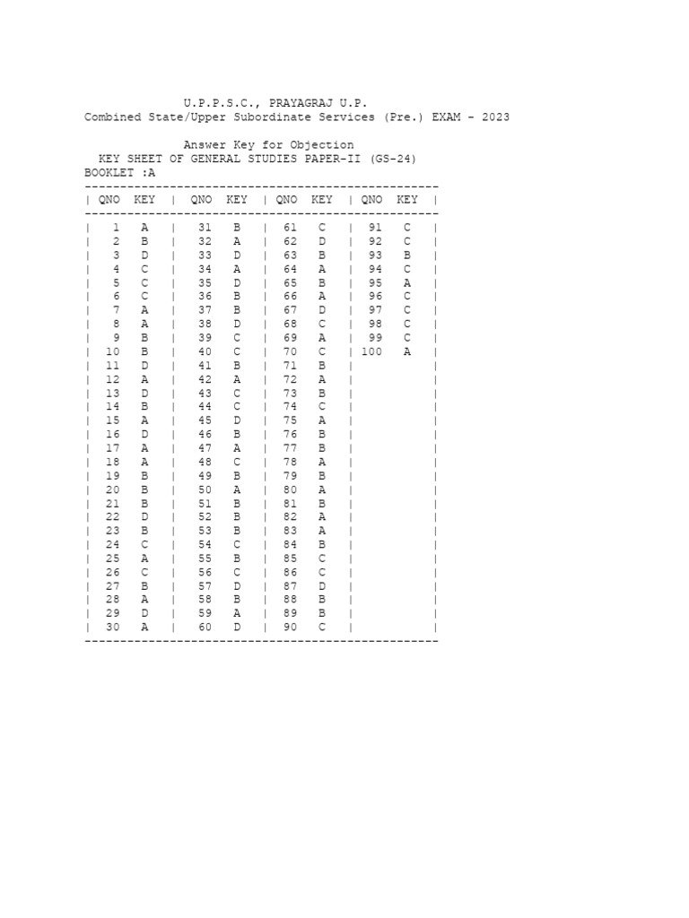 UPPSC UPPCS Prelims CSAT Paper 2 Exam 2021 Official Answer Key Held On ...