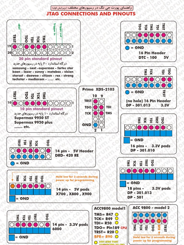 All Jtag Pinout | PDF