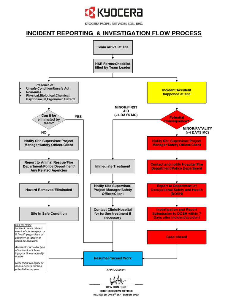 INCIDENT REPORTING & INVESTIGATION FLOW PROCESS (Sep 2023) | PDF