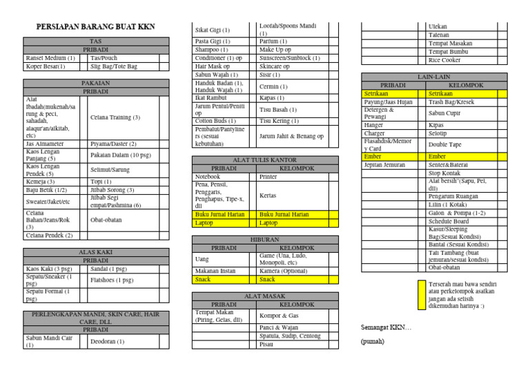Persiapan Barang Buat KKN | PDF