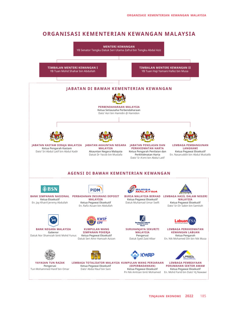 Organisasi MOF | PDF