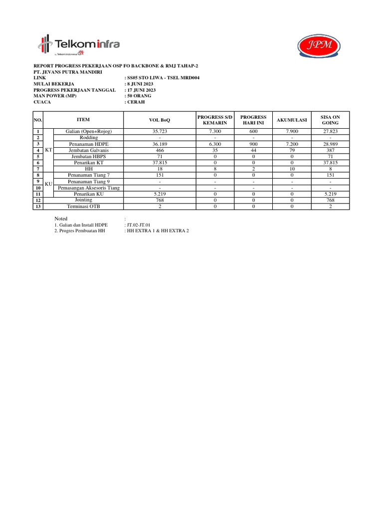 Daily Report (17062023) | PDF
