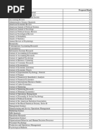 FT50 Journals List | PDF