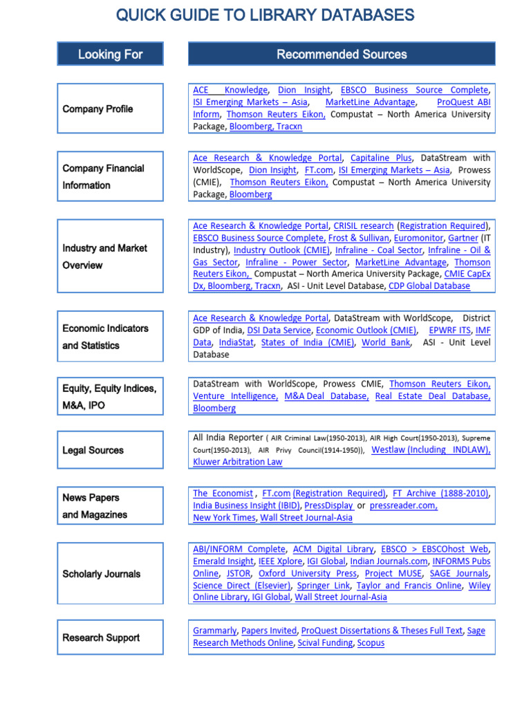 Quick Database Guide | PDF