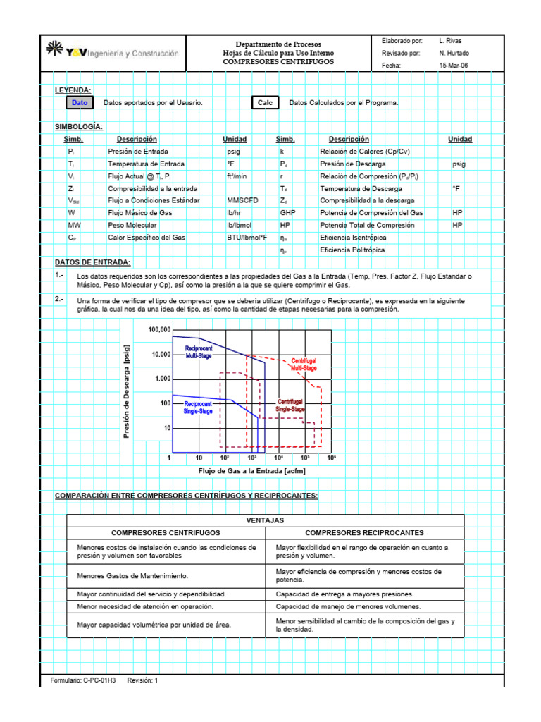 Compresor Centrífugo | PDF