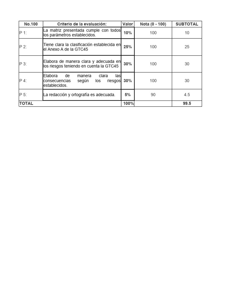 Rubrica Actividad Higiene | PDF Rubrica Actividad Higiene | PDF