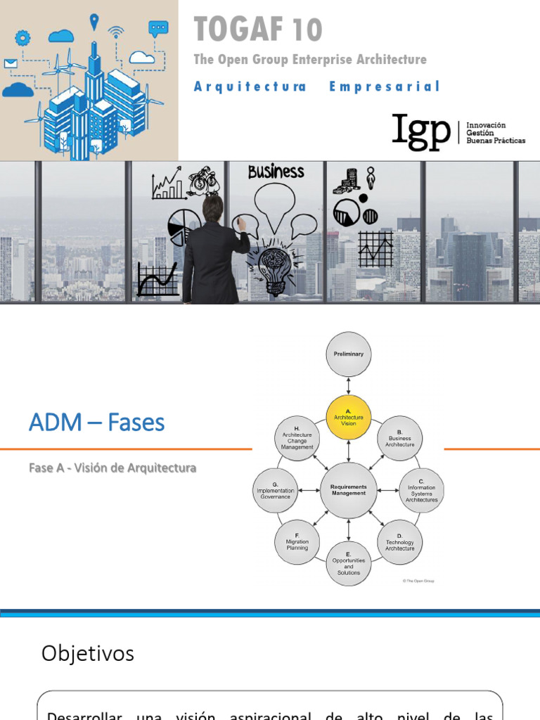Fases del ADM en TOGAF 10 | PDF | Planificación | Planificación estratégica