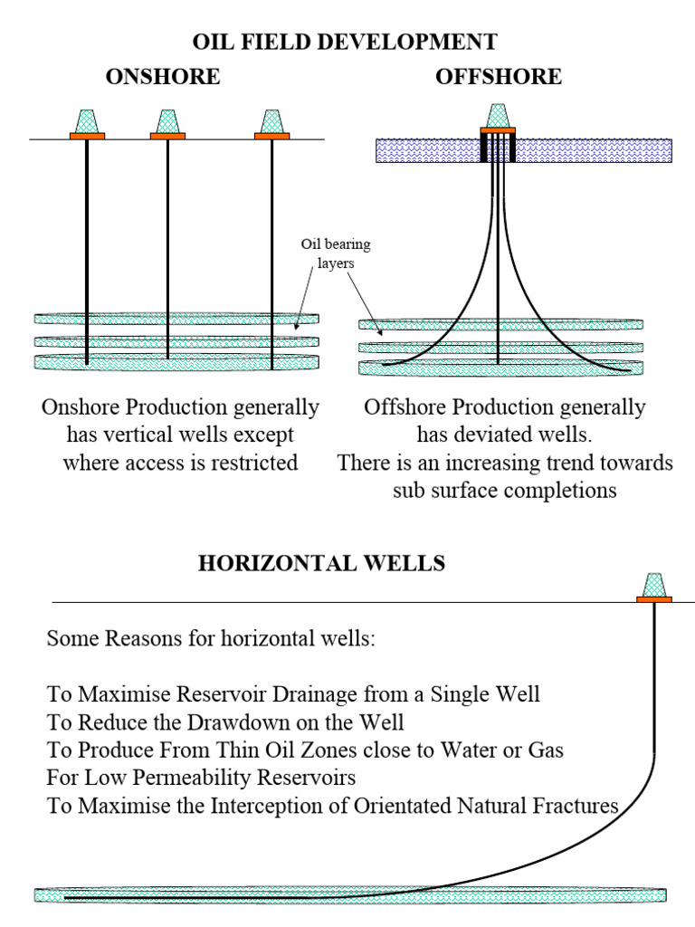 Offshore and Onshore Oil Well Techniques | PDF | Casing (Borehole ...