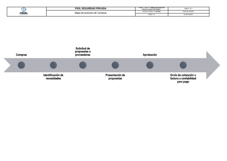 P-PSSL-03 Formato Mapa de Procesos Compras | PDF