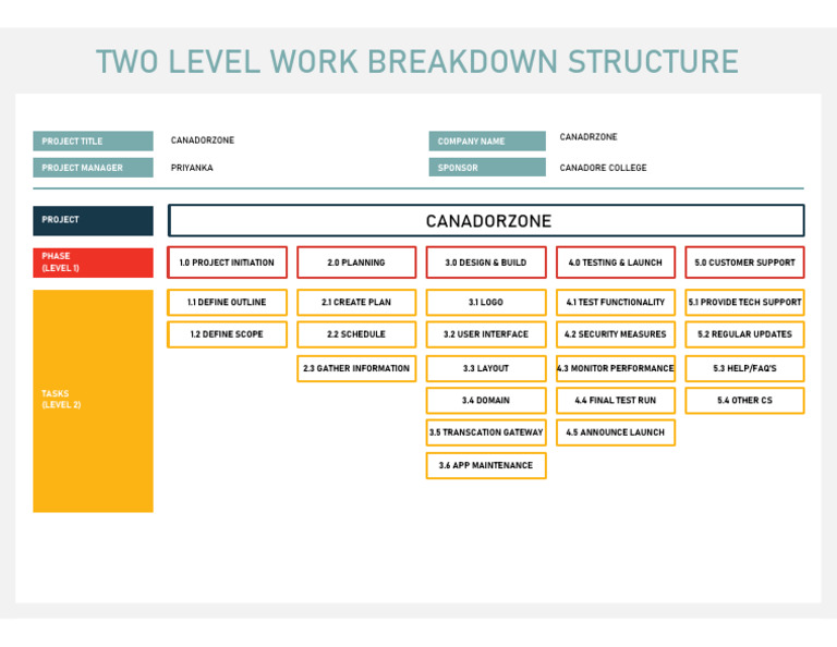 Two-Level Work Breakdown Structure | PDF | Technology & Engineering