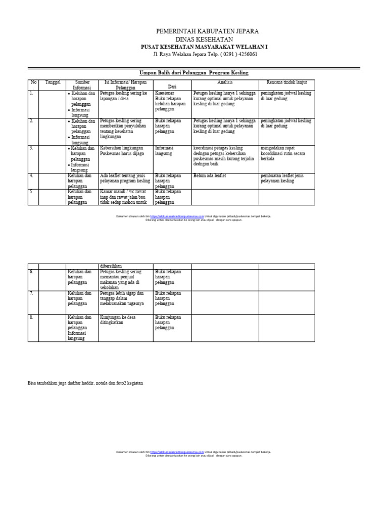 2.2.2.a Bukti Hasil Identifikasi Umpan Balik Sesuai Dengan Metode Umpan Balik Yang Ditetapkan ...
