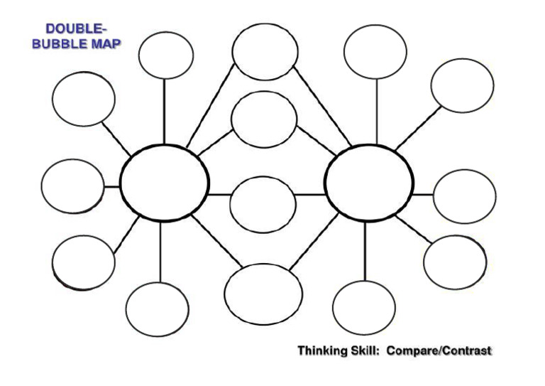 Double Bubble Map Empty Templete | PDF