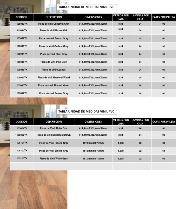 Tabla Unidad de Medidas Vinil PVC Producos Nuevos y Reposicion 17-08-22 ...