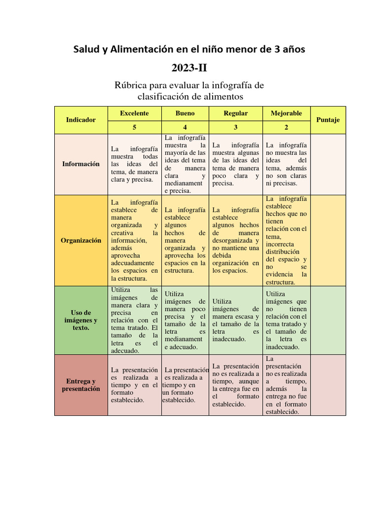 Rúbrica para Evaluar Infografía | PDF