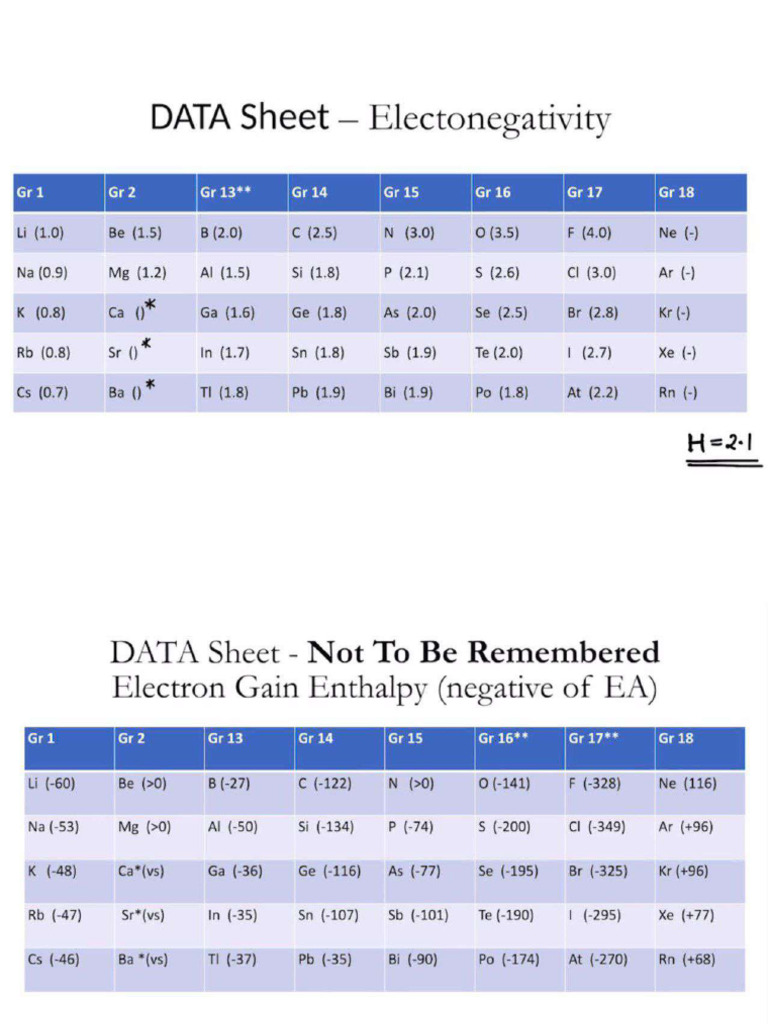 Datasheet Allen SRG | PDF