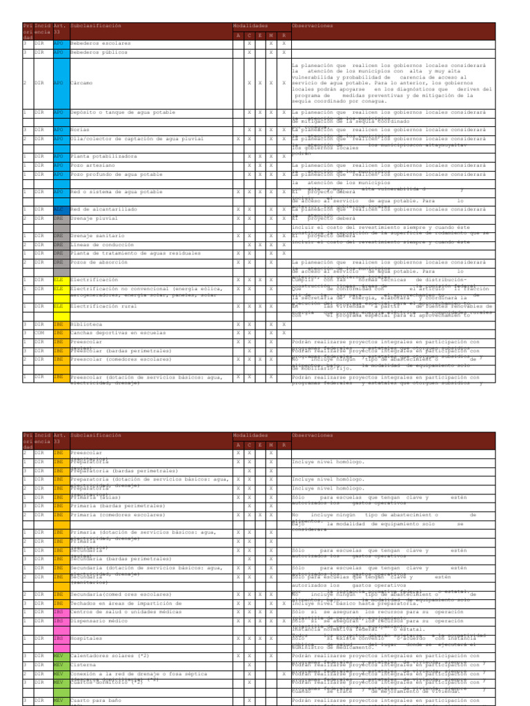 catálogo fais 2023 | PDF | Infraestructura