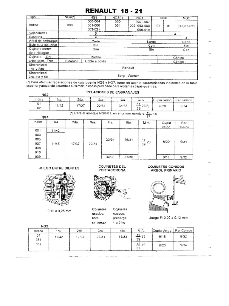 RENAULT 18-Reparacion y Despiece de Caja NG0 - NG1 - NG2 - NG3 - NG7 ...