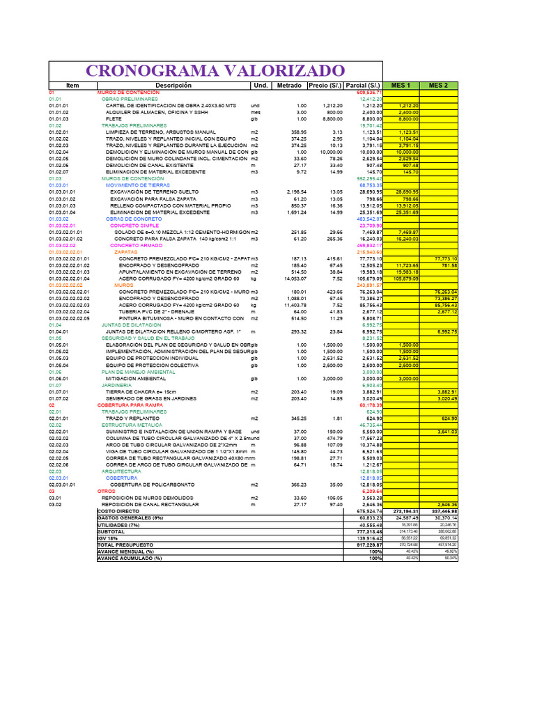 Cronograma Valorizado Muro de Contencion Divino Niño Jesus | PDF ...