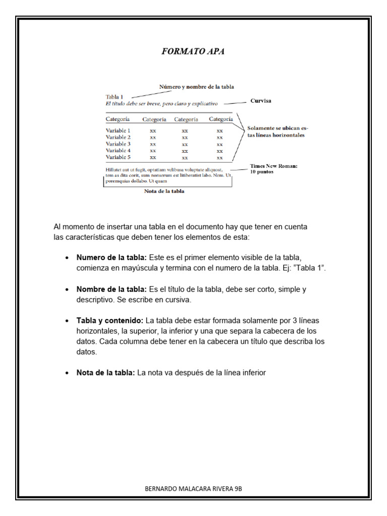 Reglas para Tablas y Figuras en APA | PDF
