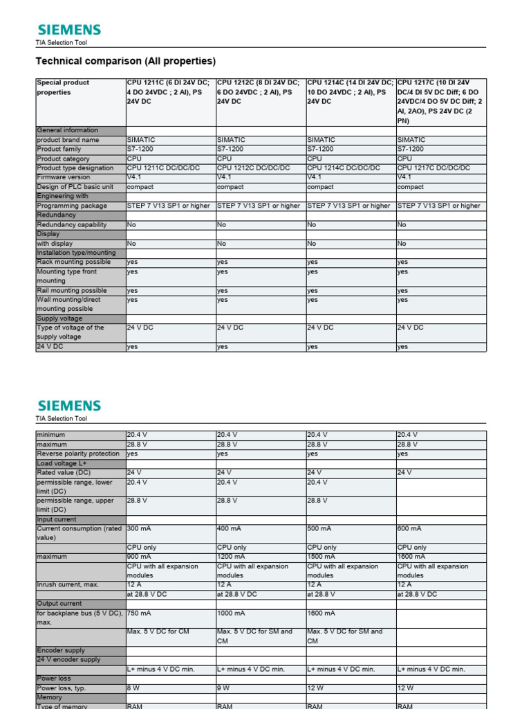 S7-1200 CPUs COMPARE | PDF | Electromagnetic Interference | Information ...