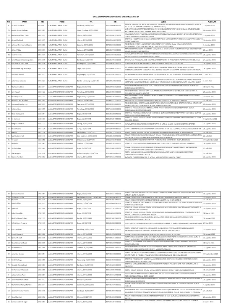 Cek Data Wisudawan 2023 | PDF