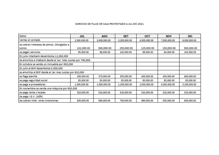 Ejercicio 12 - Flujo de Caja | PDF