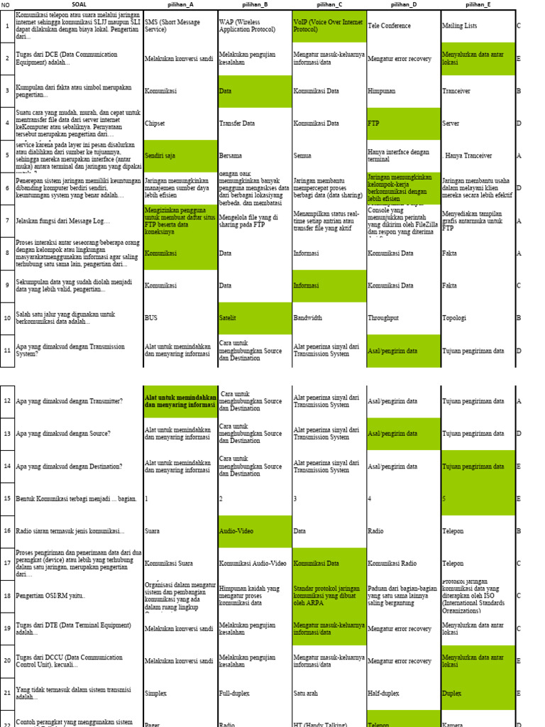 Kisi Kisi Soal TLJ XI TKJ Semester 1 | PDF