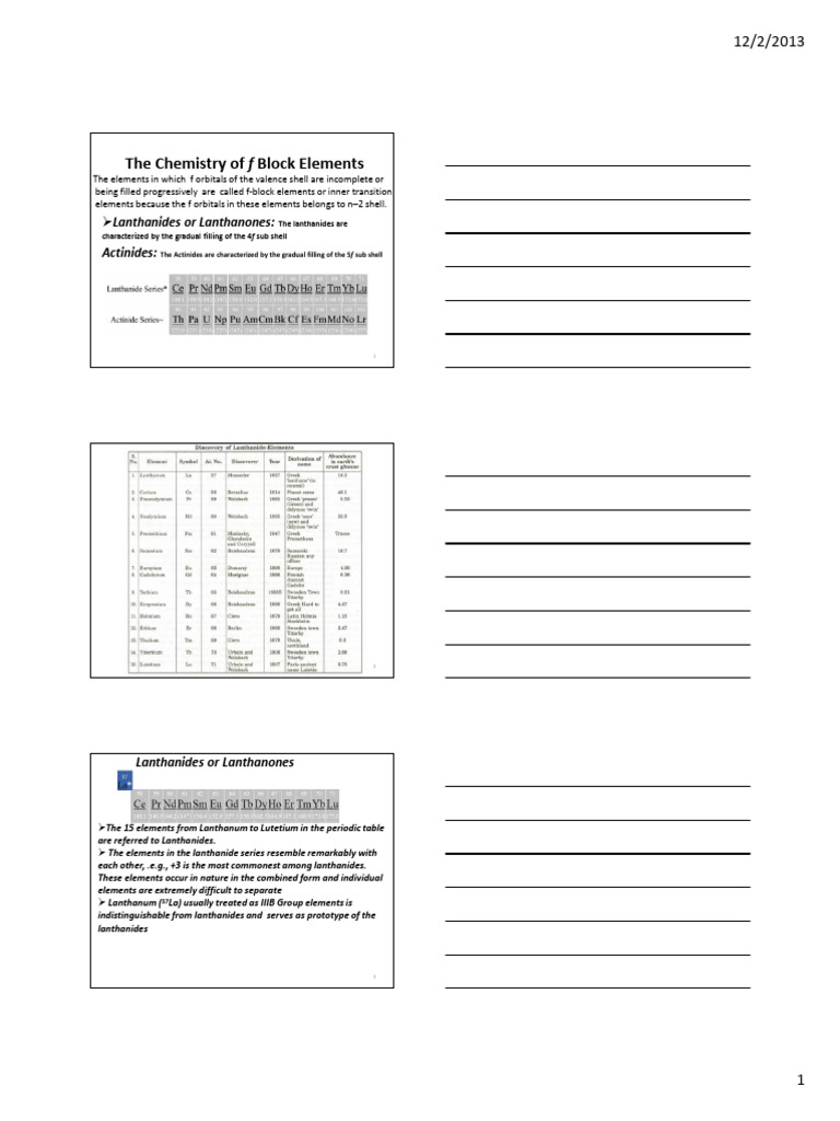 The Chemistry of F Block Elements | PDF | Lanthanide | Coordination Complex