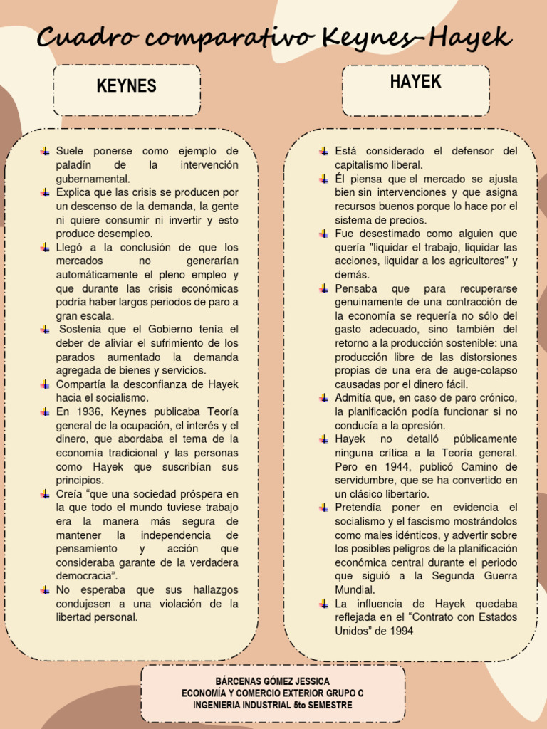 Cuadro Comparativo Keynes-Hayek | PDF