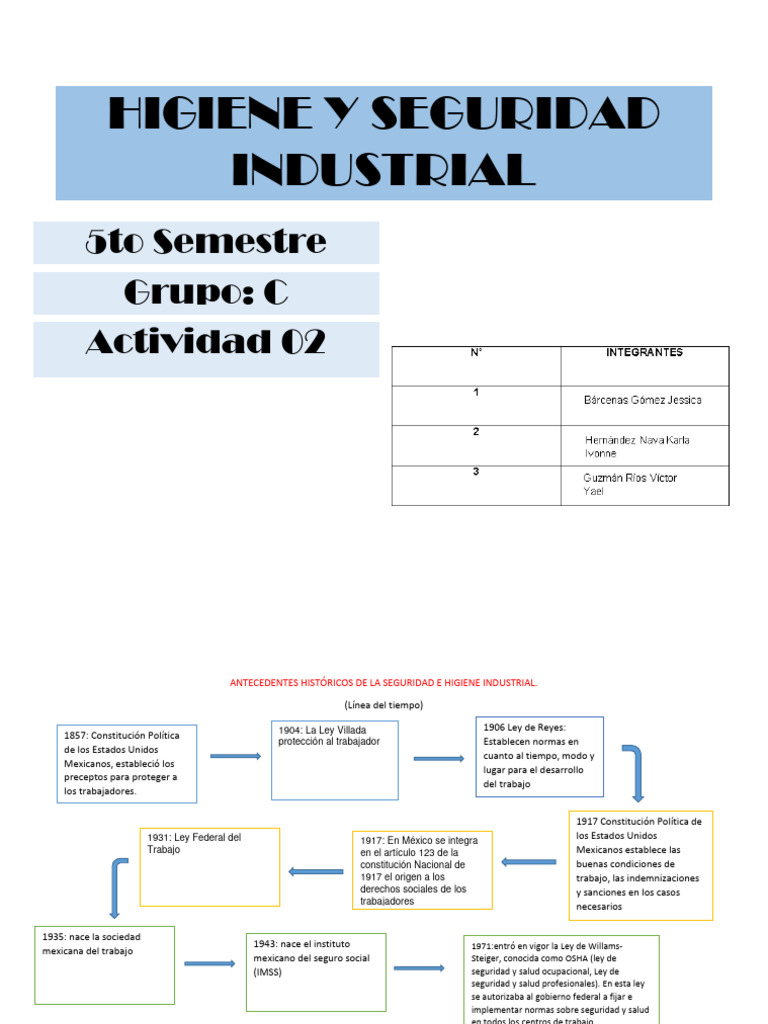 Actividad02 Hysi. | PDF