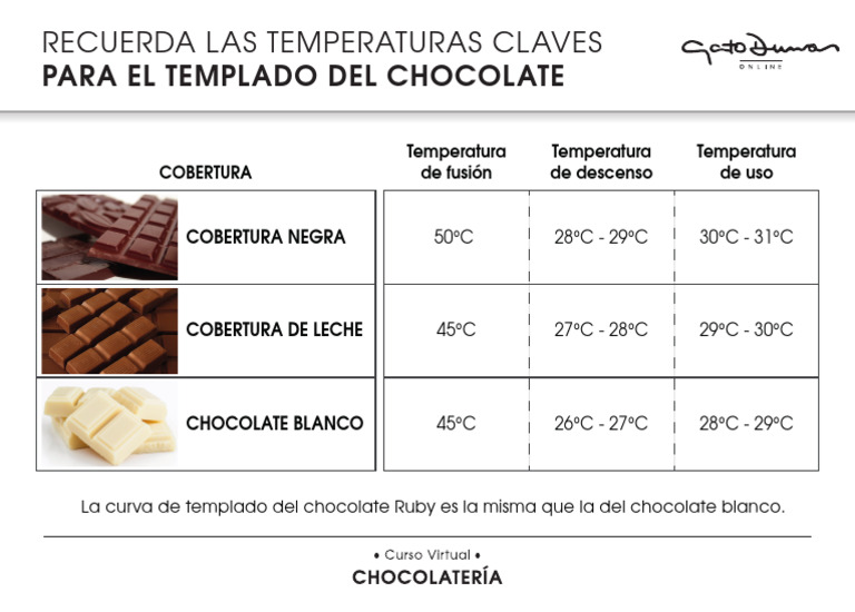 Temperaturas Clave para Templado de Chocolate | PDF | Cocina, comidas y ...