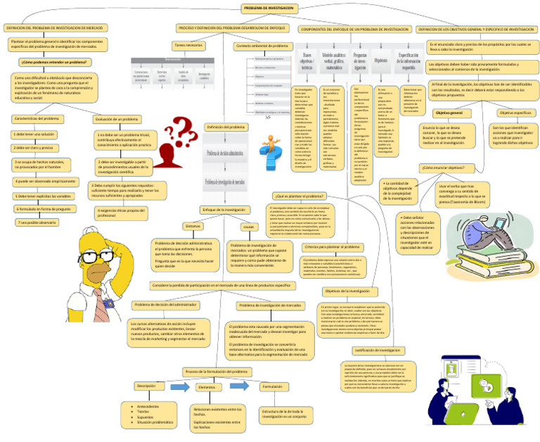 Tema 2 Mapa Conceptual de Investigacion | PDF
