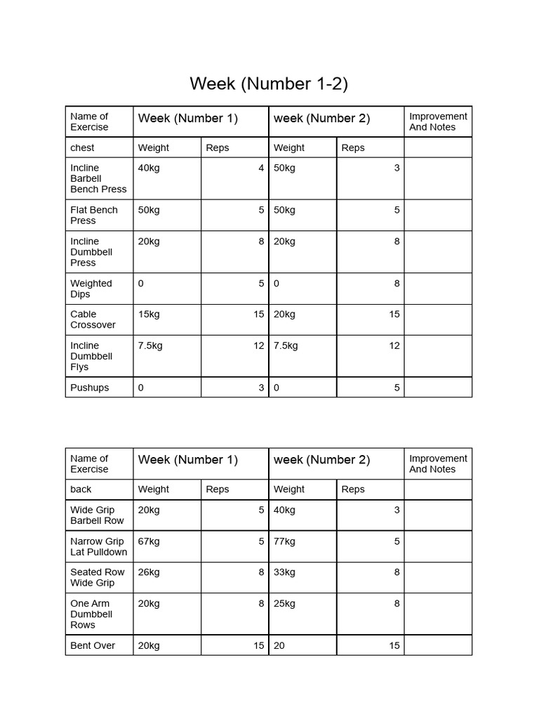 Workout Results | PDF | Management Of Obesity | Physical Fitness