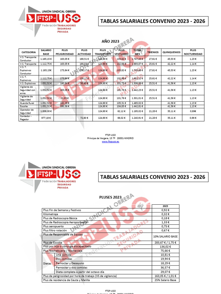 Tablas Salariales 2023 2026 Def Sub Salarial | PDF
