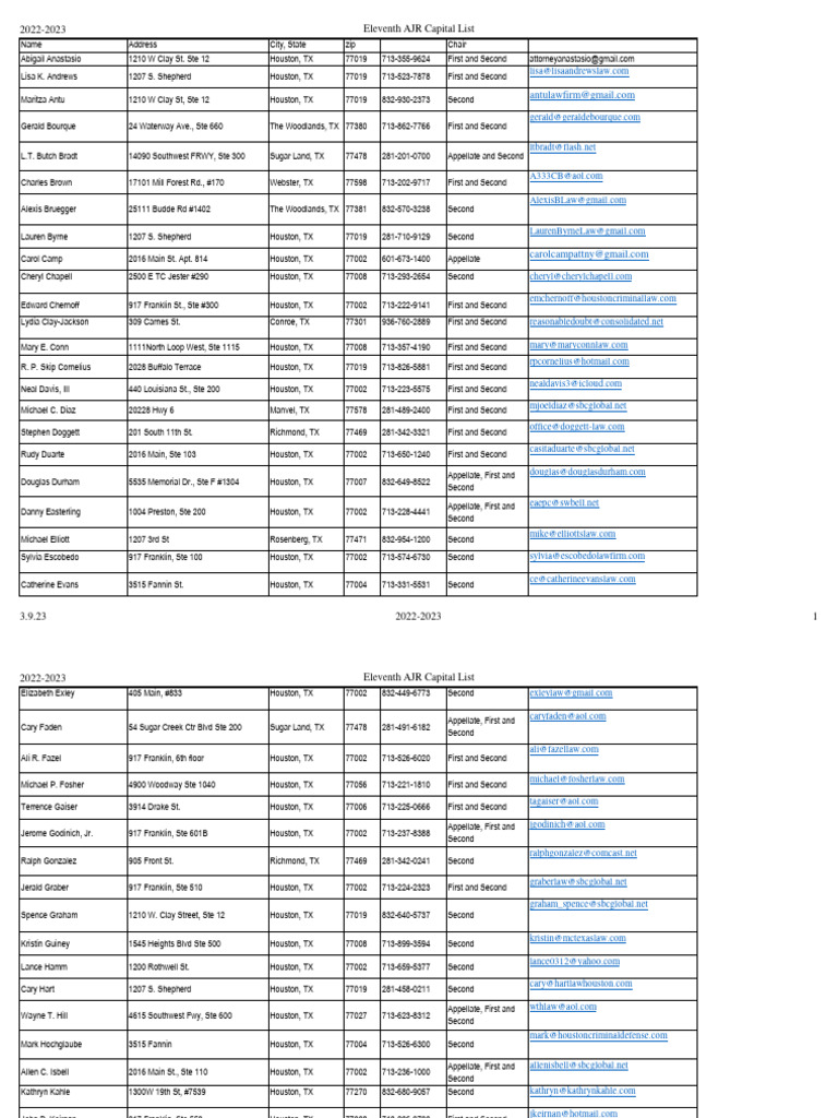 Capital Attorney List 3.9.23 | PDF